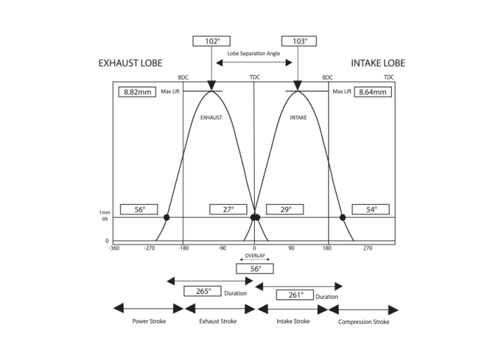 Camshafts UMA Yamaha yzfr125 / R3